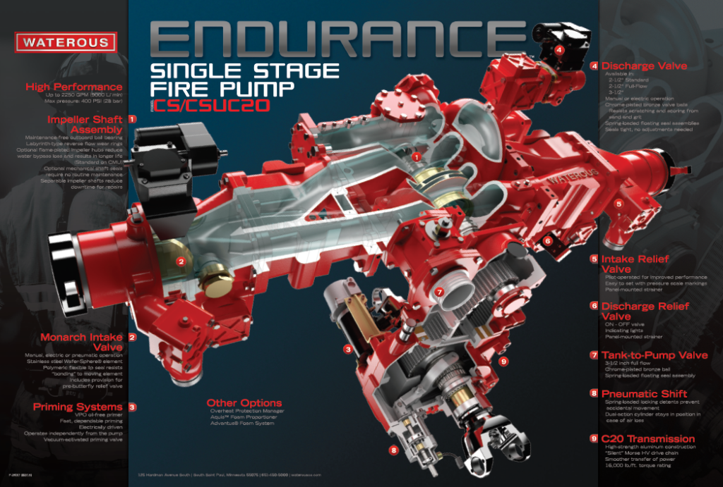 Pump Theory – Wildland Apparatus Engineer, SP.