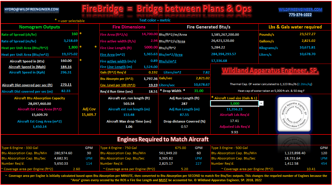 Fire Bridge = Bridge between Plans & Ops – Wildland Apparatus Engineer, SP.
