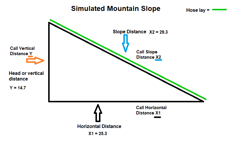 Slope Ratio for Wildland Fire Pump & Hydraulic Use – Wildland Apparatus ...